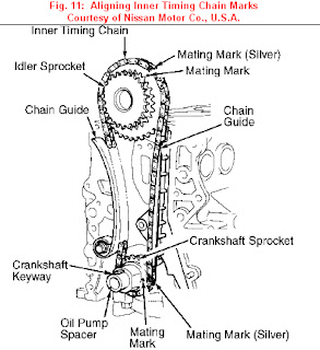Motores: Sistema de distribucion