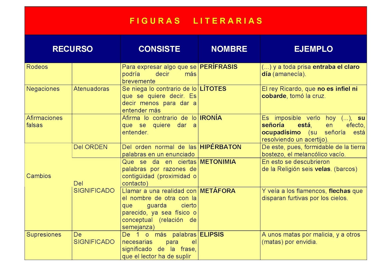 Diccionario de rimas: Las figuras literarias