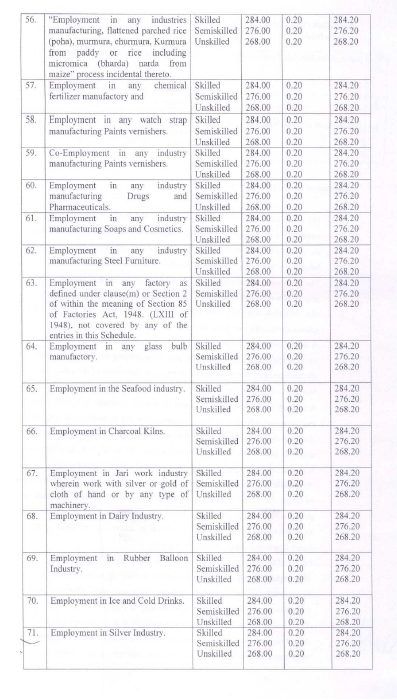 KNOWLEDGE BLOG ON "INDIAN LABOUR LAW AND HUMAN RESOURCE" - ADVOCATE GIRISH JAYRAM VIVALKAR ...