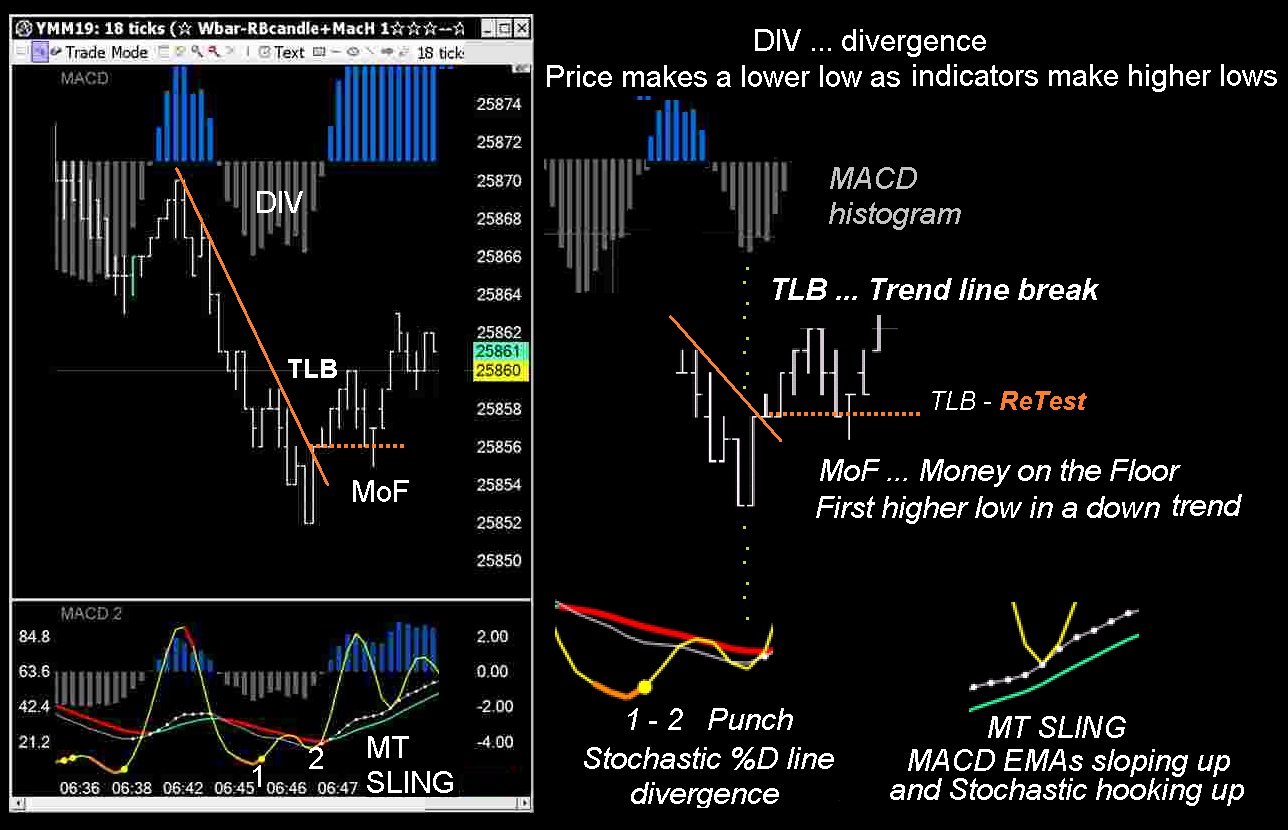 Sharpshorts Day Trading : ♦ Simple Trading Overview ♦
