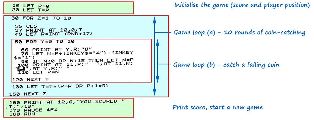 BASIC games in Python - 1982 returns (Part 2) ~ Kevman3d