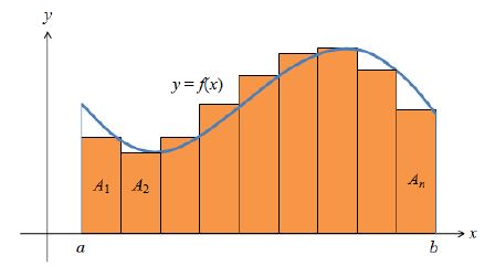 Pembahasan Lengkap Materi Integral Matematika - belajarmatematika.info