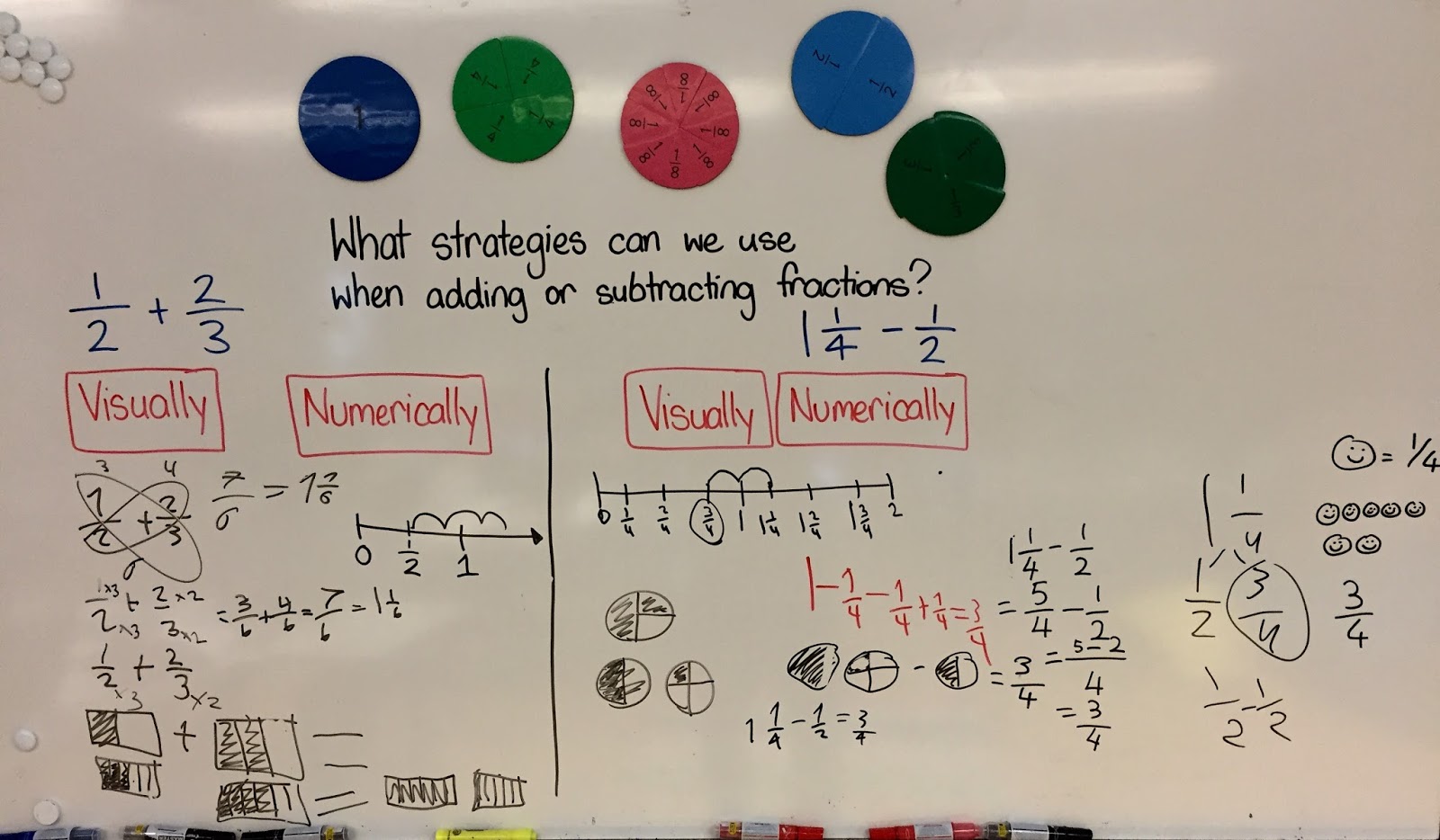 Enquiry-Based Maths: Visual & Numerical Add/Subtract Fractions Strategies