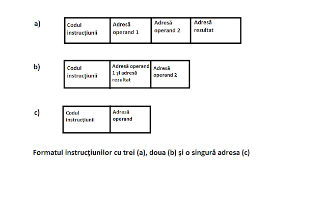 Informatica: Structura și funcționarea calculatorului