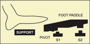Simple Accurate Foot Switch Circuit Diagram | all about wiring diagram