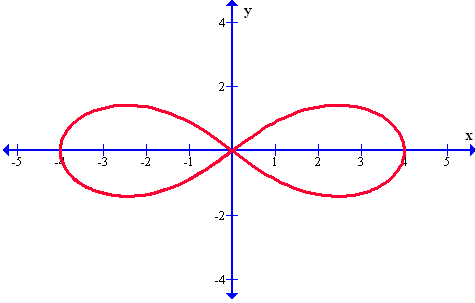 Conta Comigo: LEMNISCATA