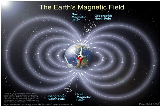 EducateInspireChange: Pole Shift: It Looks Like It’s Started