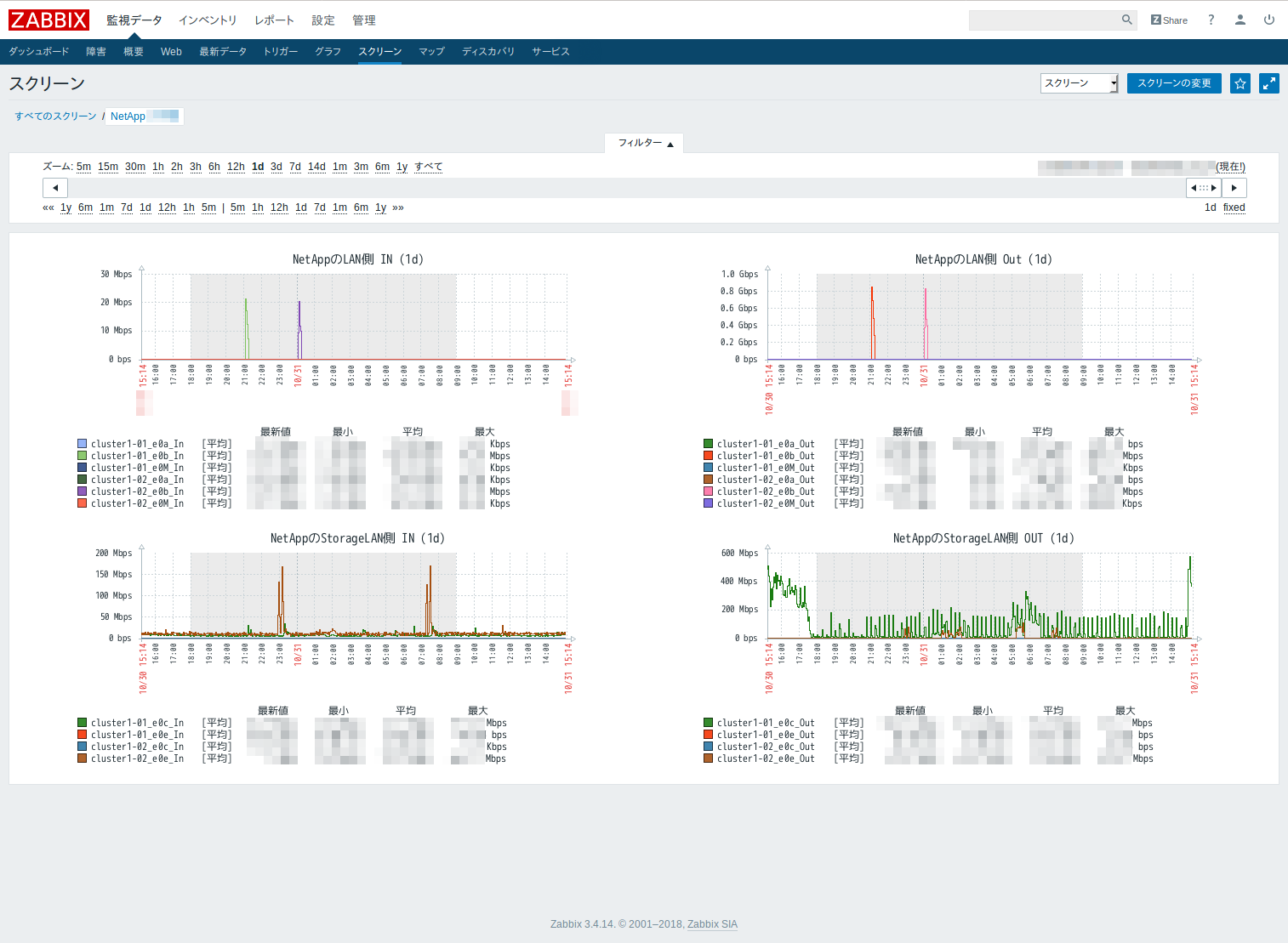 Zabbix3.4でNetApp(OnTAP9)のトラフィックを取る