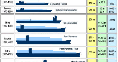 NÁUTICO: POST PANAMAX