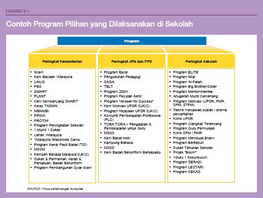 Labun Cikgu Lin: PELAN PEMBANGUNAN PENDIDIKAN MALAYSIA 2013 - 2025 ...