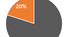 Perfil de Riesgo del Inversionista | Finanzas en Linea