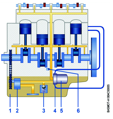 Instalatia de ungere - Autoama - Creat pentru pasionati de tehnologie auto