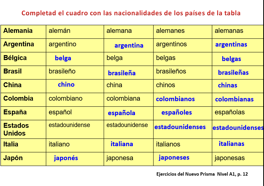 MUNDOHISPANICO2 : VOCABULARIO: LAS NACIONALIDADES