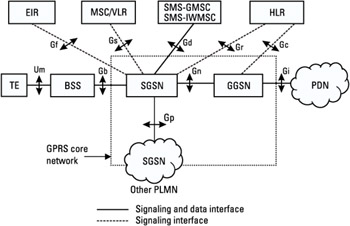 #Semangat Belajar | Eager to learn#: Topologi Jaringan GPRS