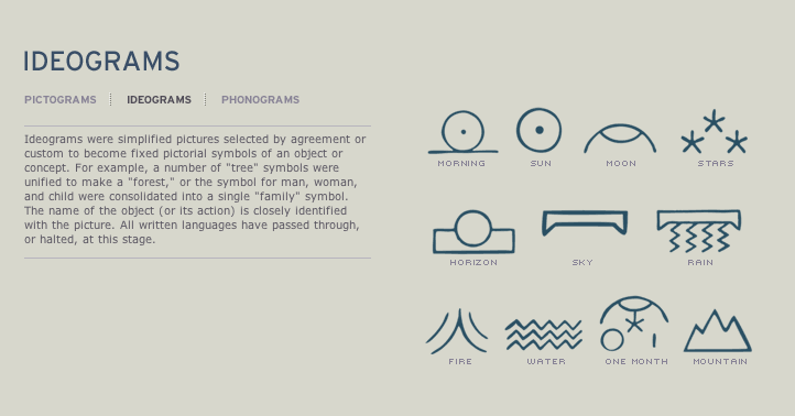Phonetics of the English language.