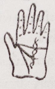 Hand Prediction ทำนายลายมือ: เส้นอาทิตย์ลักษณะต่างๆ(3)