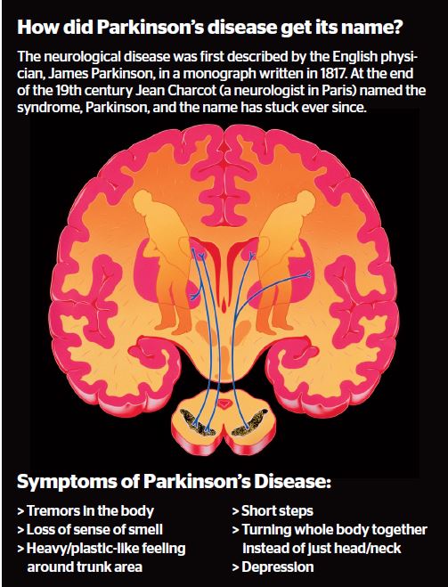 Our Parkinson's Place: Parkinson's Disease: Speak Up and Make Moves