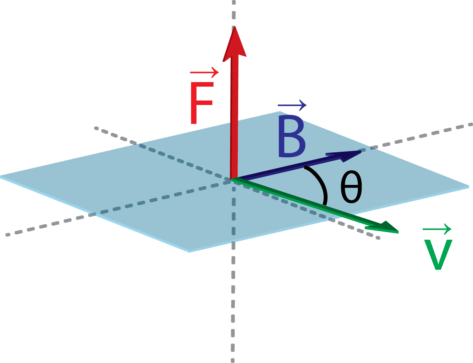 Física Ilustrada: Força magnética
