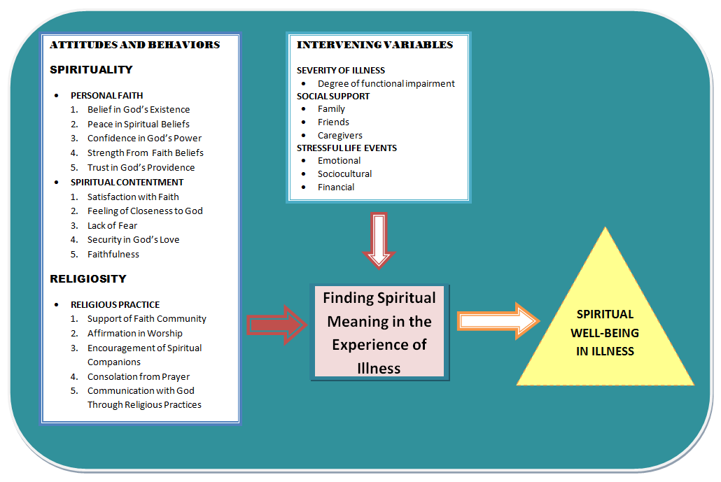 🎉 Joyce travelbee theory. Joyce Travelbee. 2019-02-07