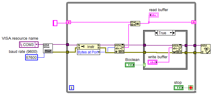 How To Install Visa In Labview Visa Leqwerbs