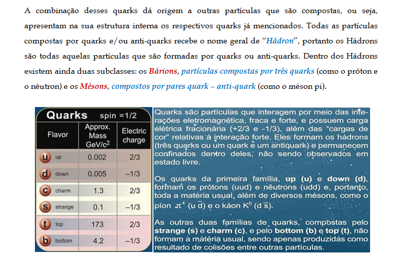 Física Excêntrica: Modelo Padrão das partículas elementares