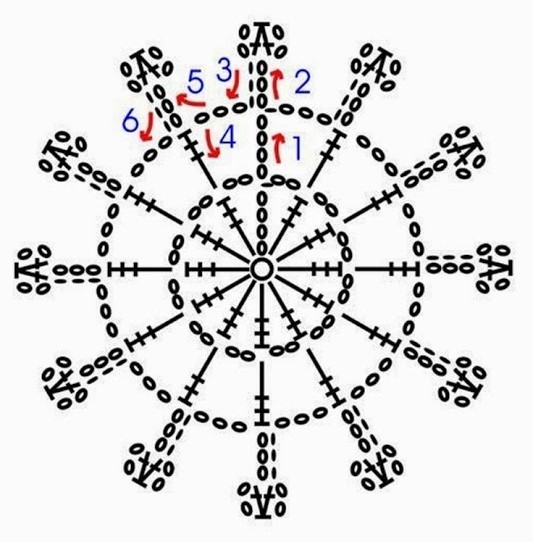 Ergahandmade: Crochet Lace Scarf + Diagrams
