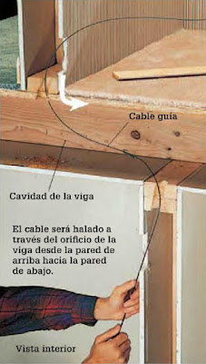 3 consejos para instalar cable dentro de paredes terminadas ...