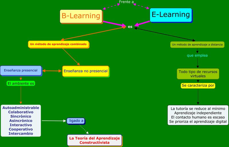 DCYAD para Educación Primaria: TEMA 5