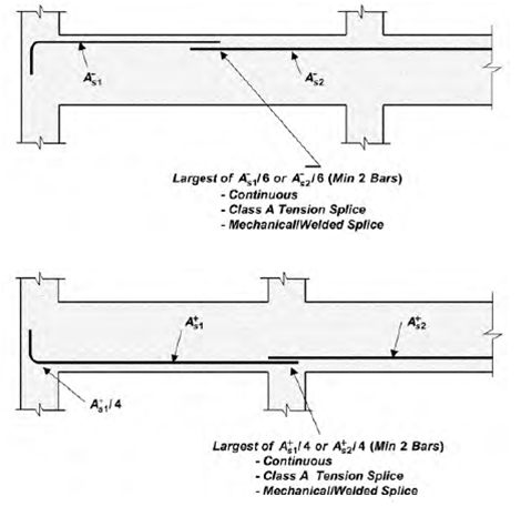 Engineer's Standpoint: Reinforced Concrete Design