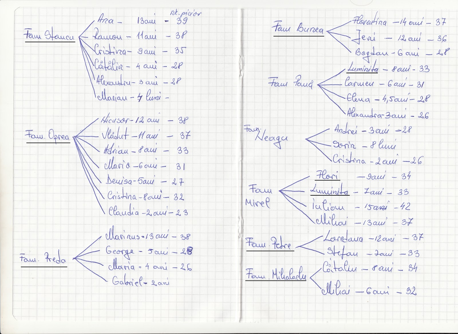 Copiii din Glodeanu: noiembrie 2012