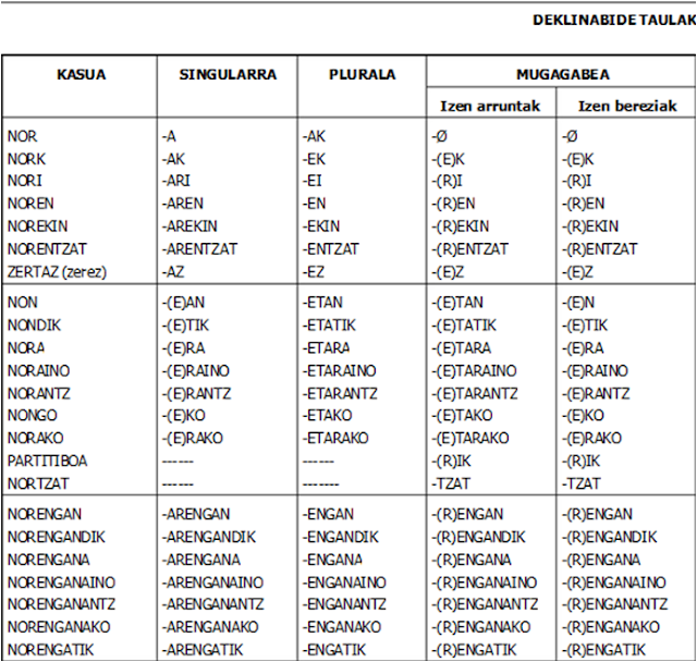 DBHO 1. mailako euskara txokoa : iraila 2016