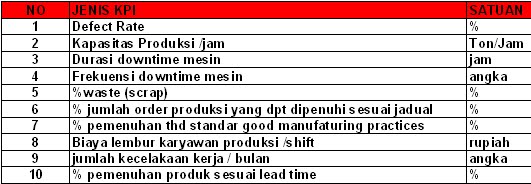 Datawarehouse Business Intelligence Online Service: Contoh KPI bidang ...