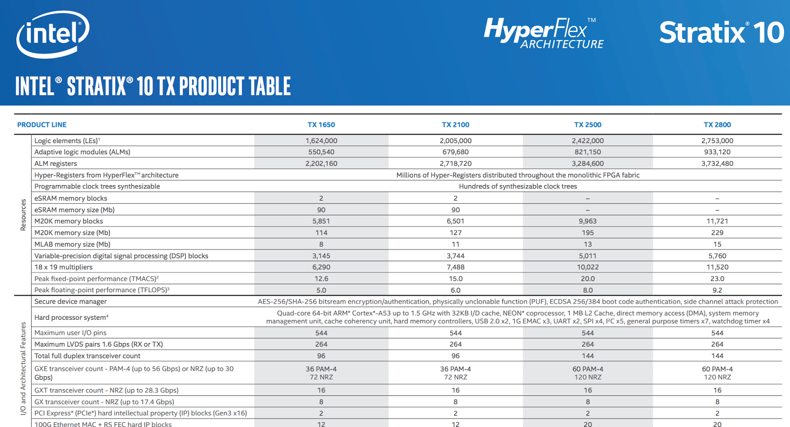 Intel will deliver 100X increase in deep learning training ...