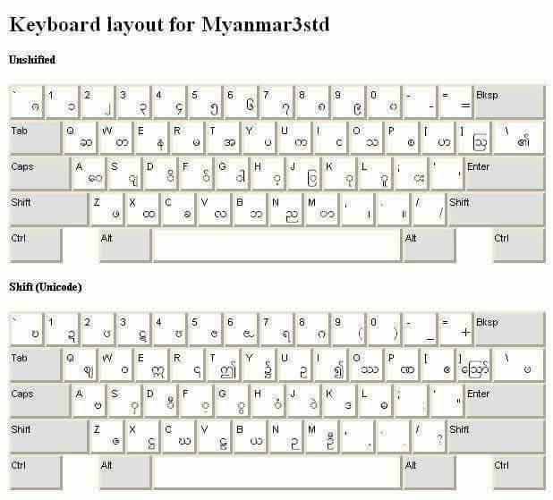 နည္းပညာစြယ္စံုက်မ္း ဇဴလိဴင္မင္းေ၀