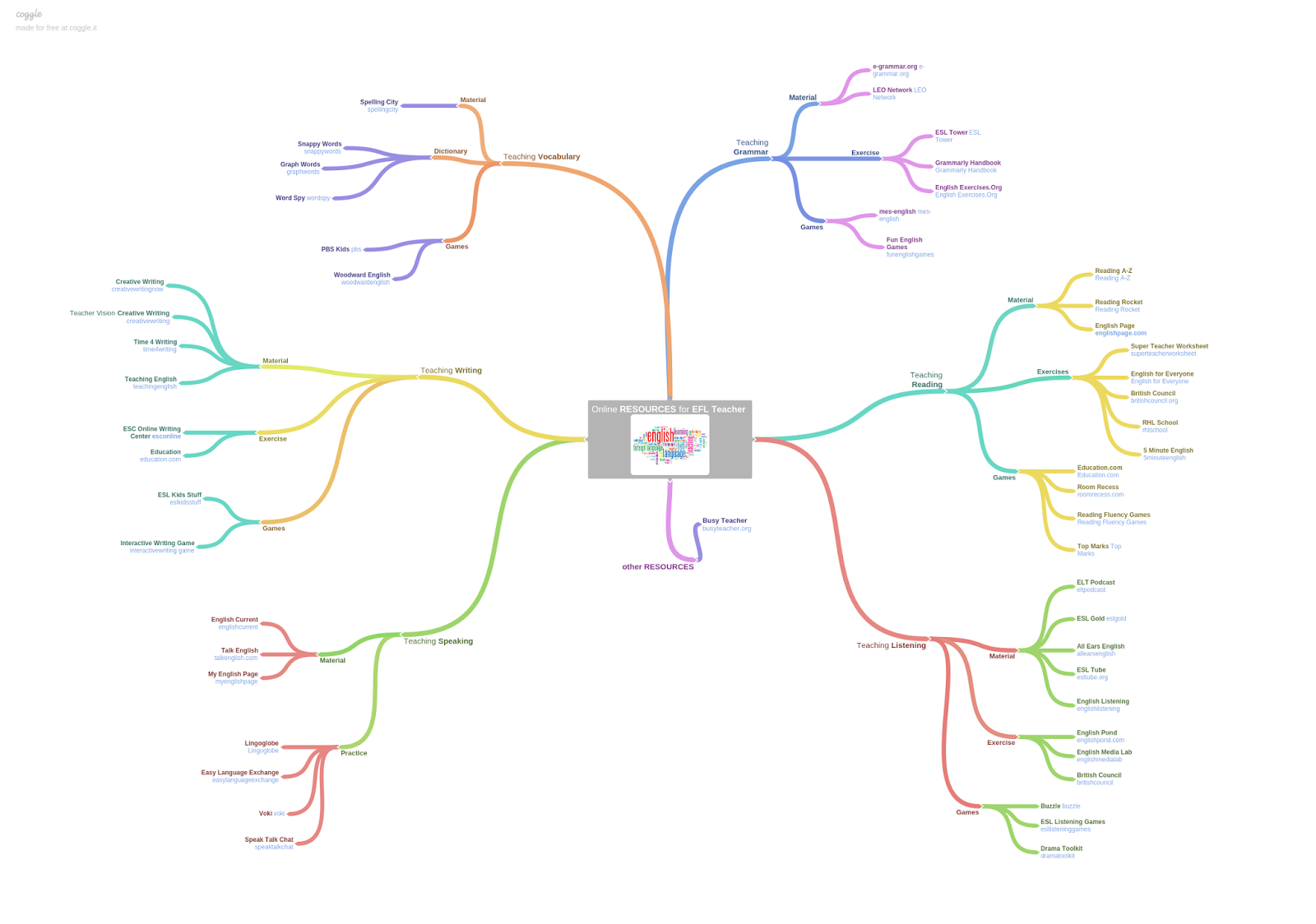 Teacher's Path: Mind Mapping