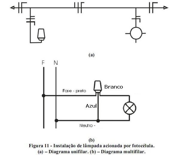 Telredes Cursos - Fone: 47 3363.5161: Alunos montando Fotocélula Eletrônica