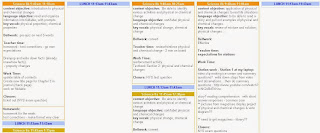 How Do I Plan a Unit? Complete with an Example | Science in the City