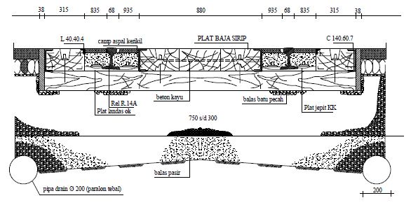 Besta's Blog: Konstruksi Jalan Rel