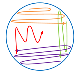 Microbiología: Cultivo Puro
