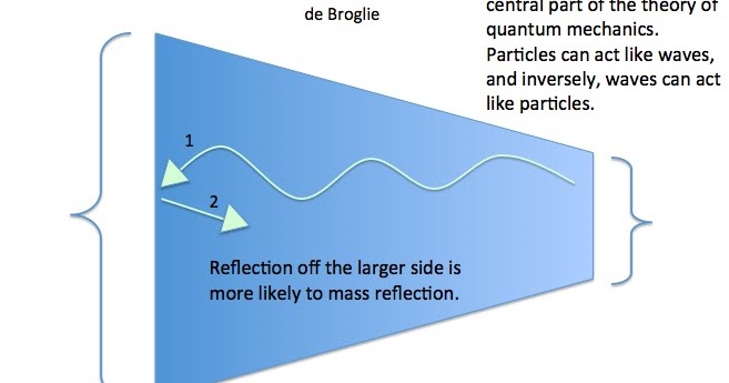 NASA Microwave Engine