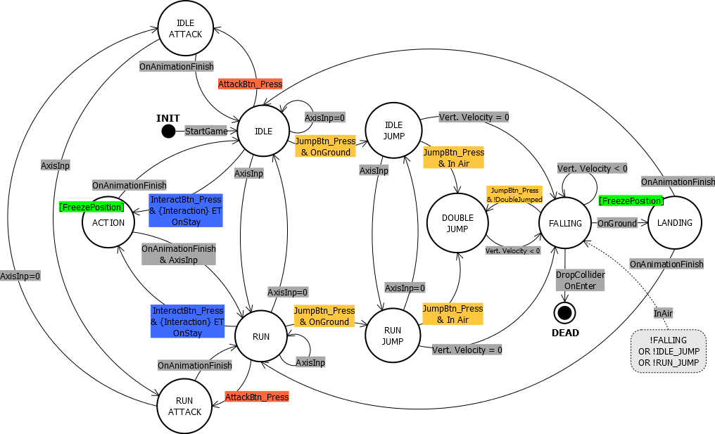 f(x) = Coding a New World