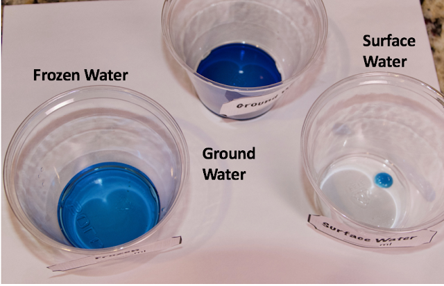 Water Distribution On Earth NGSS Aligned Activities NGSS 5-ESS2-2 ...