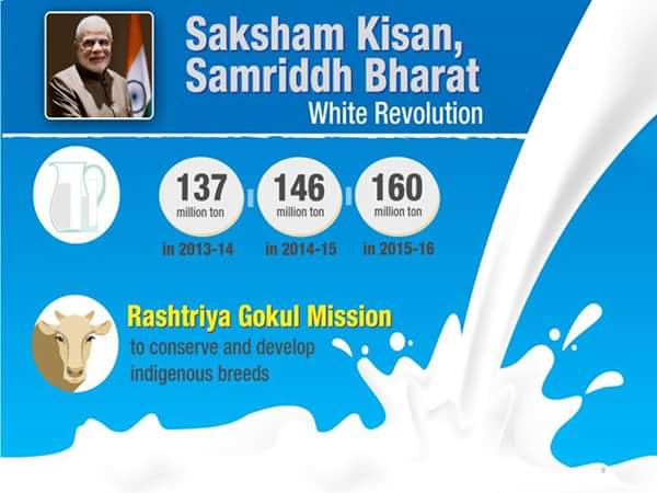 Schemes For Promoting Milk Production - Agri Exam