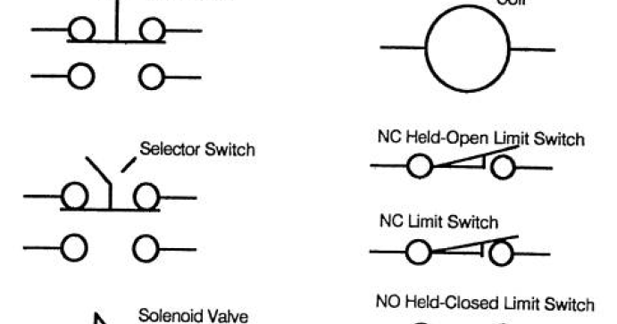 Industrial Instrumentation and Control: Key Components used in ...