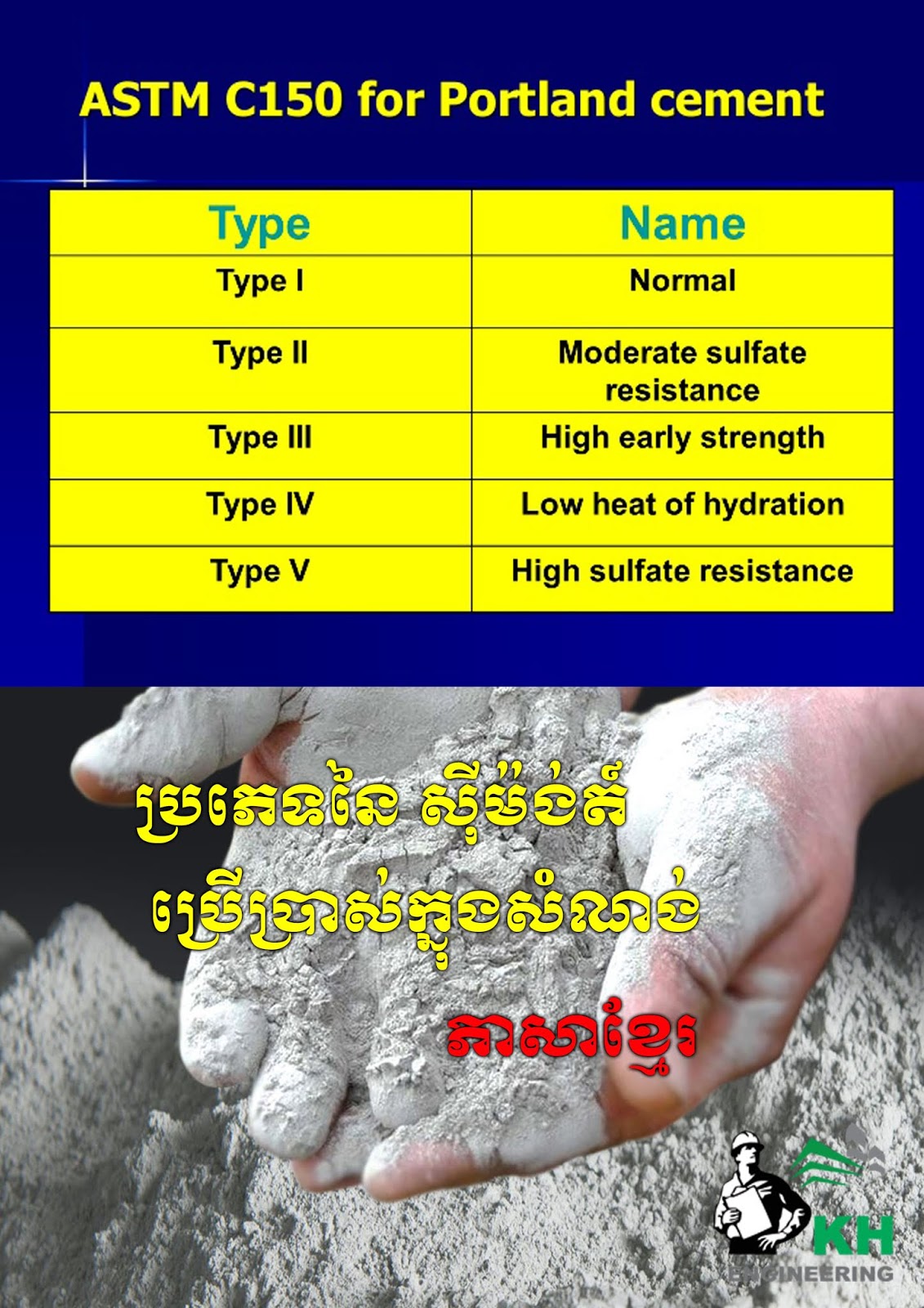 Types of Portland Cement (Khmer Language) - KH Engineering