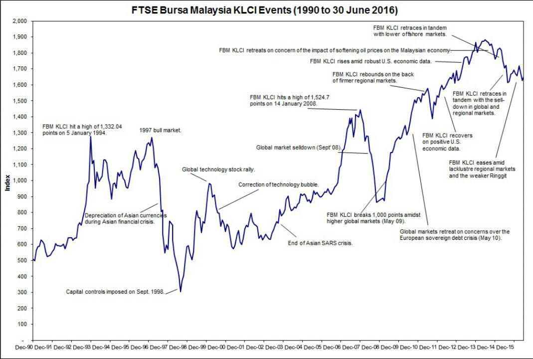 Ongmali (Money Blogger): August 2016