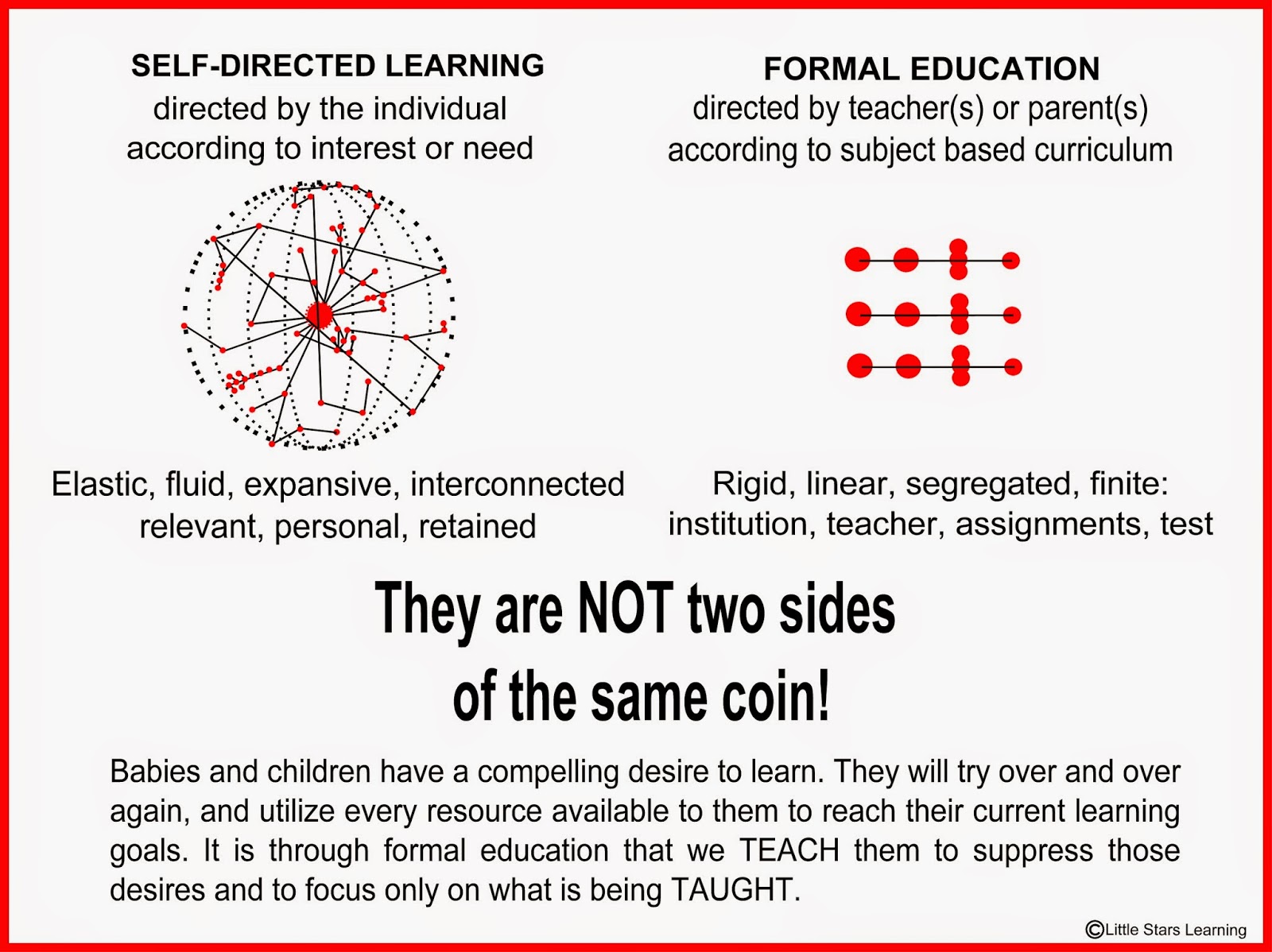 Little Stars Learning: Learning Should be Spherical, NOT Linear