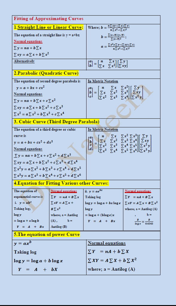 Helping Hands Curve Fitting By Least Squares Fitting Of Approximating