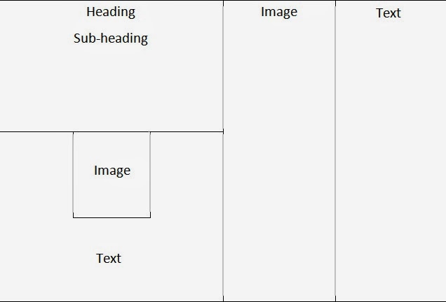 Megan McDonagh: PLANNING - DOUBLE PAGE SPREAD LAYOUTS