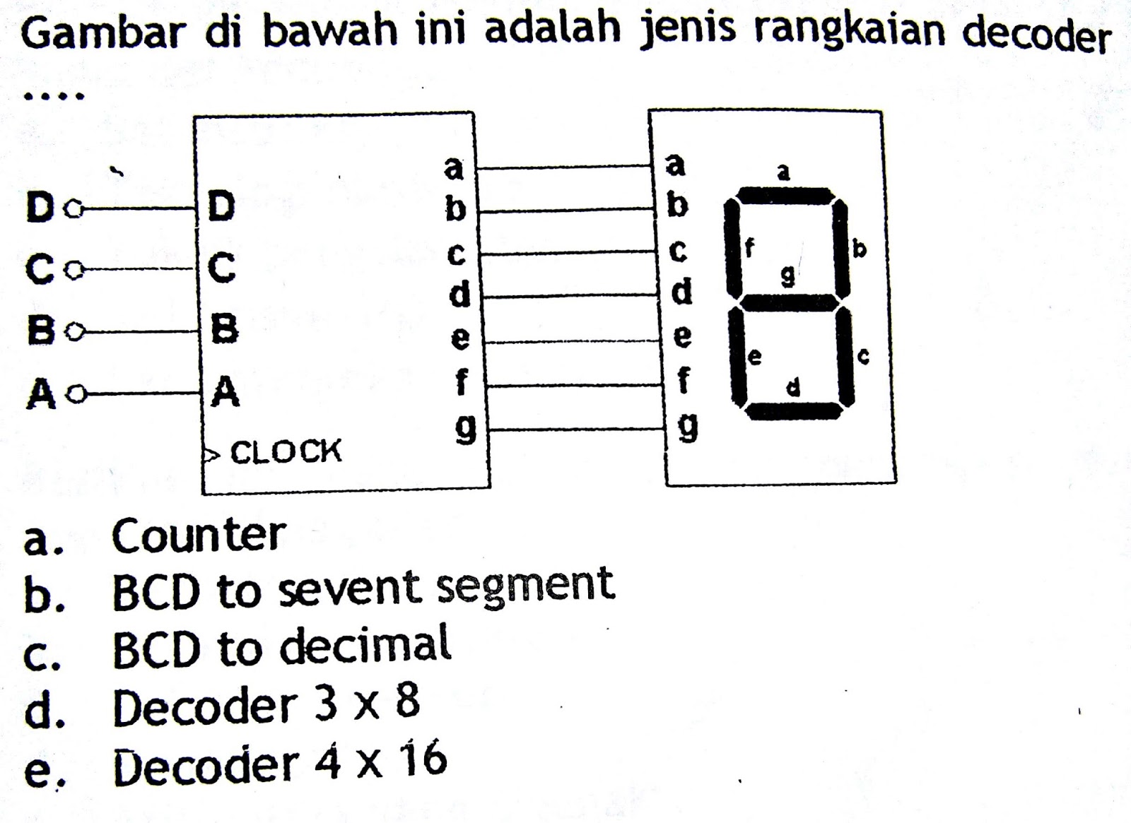 Siskom: Soal dan Pembahasan Rangkaian Logika dan Arsitektur Komputer